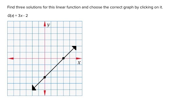 Solved Find three solutions for this linear function and | Chegg.com