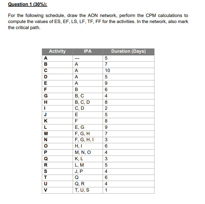 Solved For the following schedule, draw the AON network, | Chegg.com