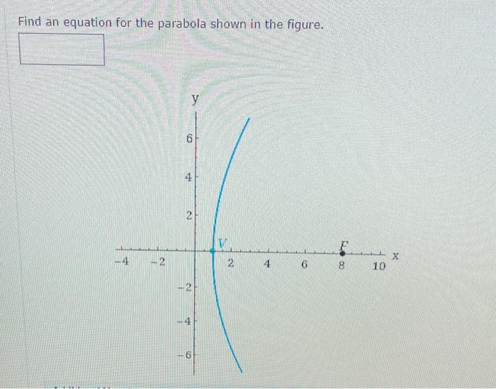 Solved Find an equation for the parabola shown in the | Chegg.com