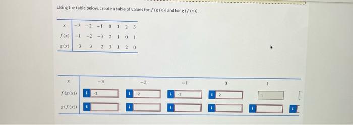 Solved Using the table below, create a table of values for | Chegg.com