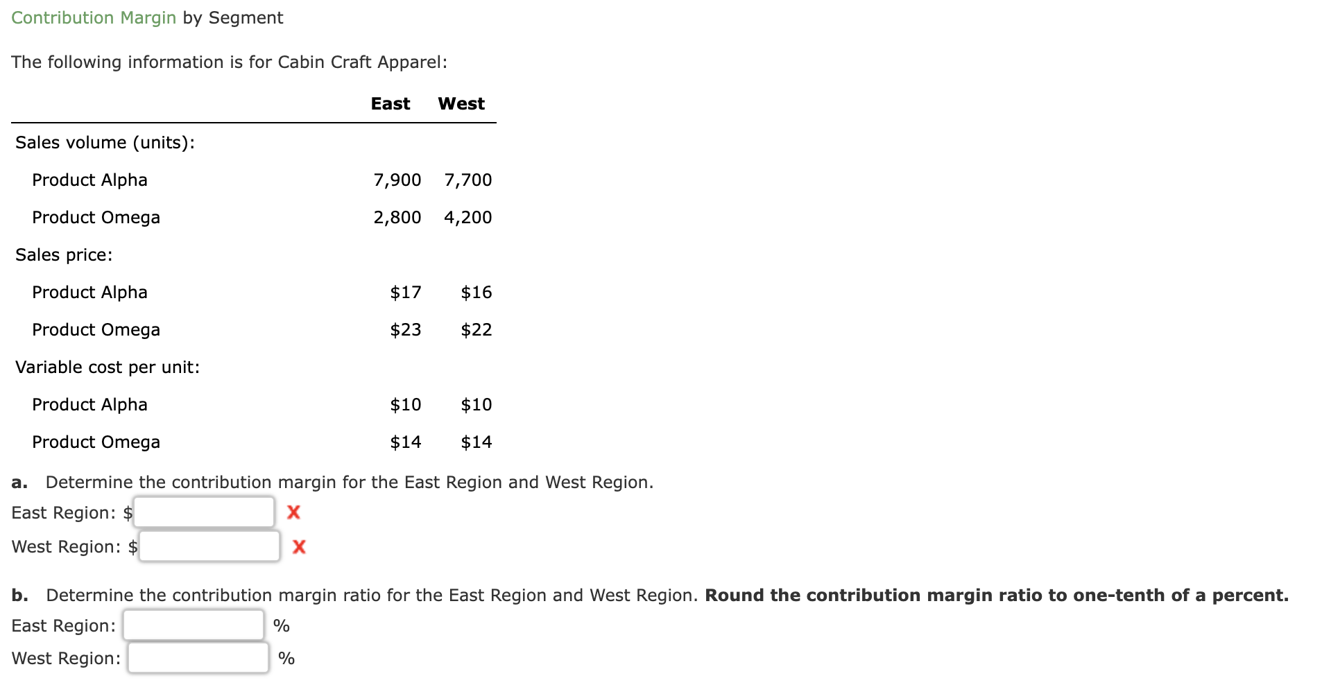 Solved Contribution Margin by SegmentThe following | Chegg.com