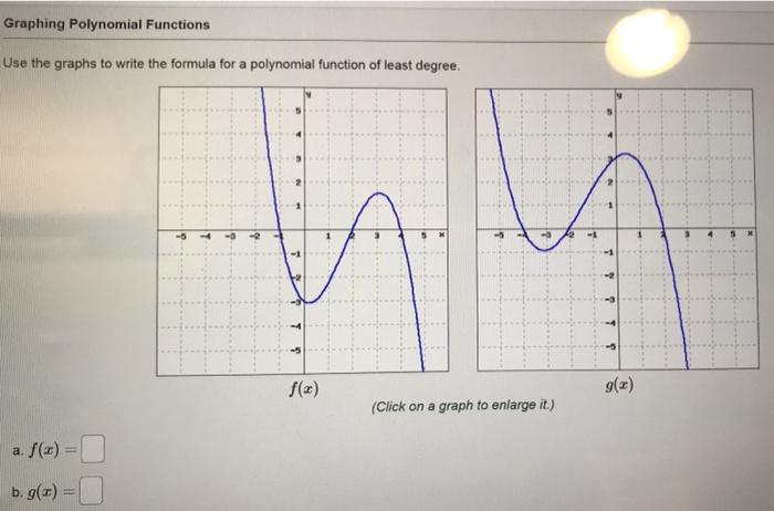 Solved Graphing Polynomial Functions Use the graphs to write | Chegg.com
