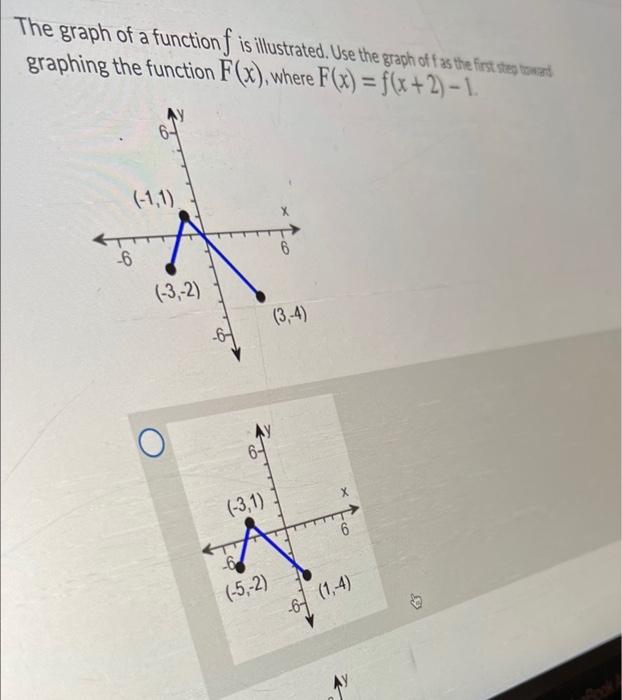Solved The Graph Of A Functionſ Is Illustrated Use The 