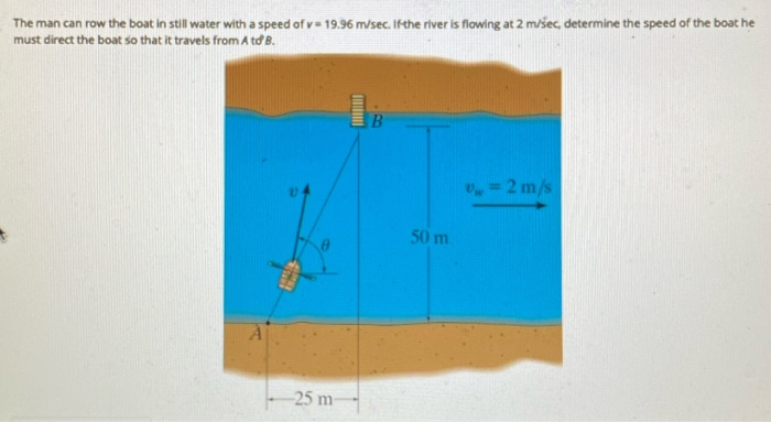 Solved The man can row the boat in still water with a speed | Chegg.com
