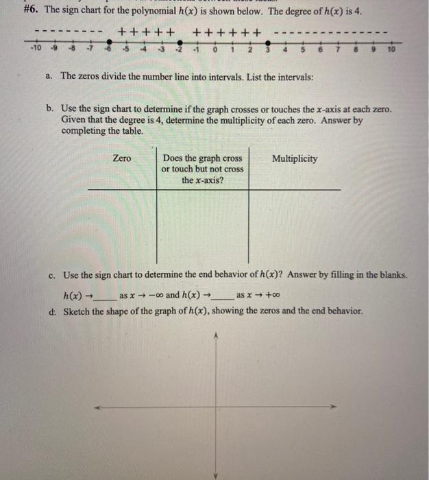 Solved #6. The sign chart for the polynomial h(x) is shown | Chegg.com