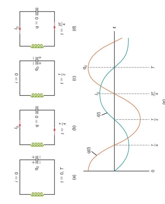 Solved In your own words, compare and contrast LC and RLC | Chegg.com