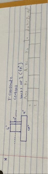 Solved * 6" 18" 4" 1 Y- coordinate Centroru Units of I (in") | Chegg.com