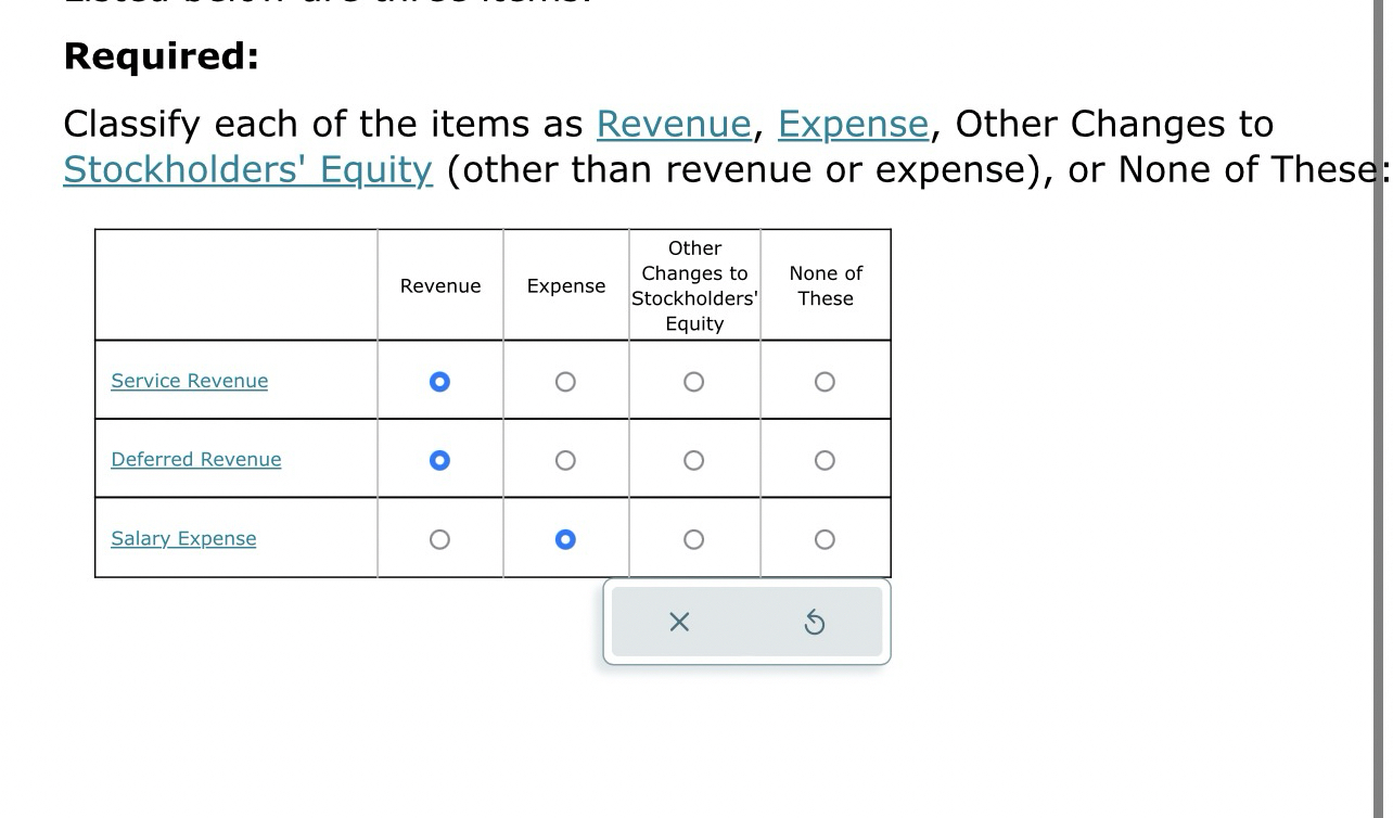 Solved Required:Classify each of the items as Revenue, | Chegg.com