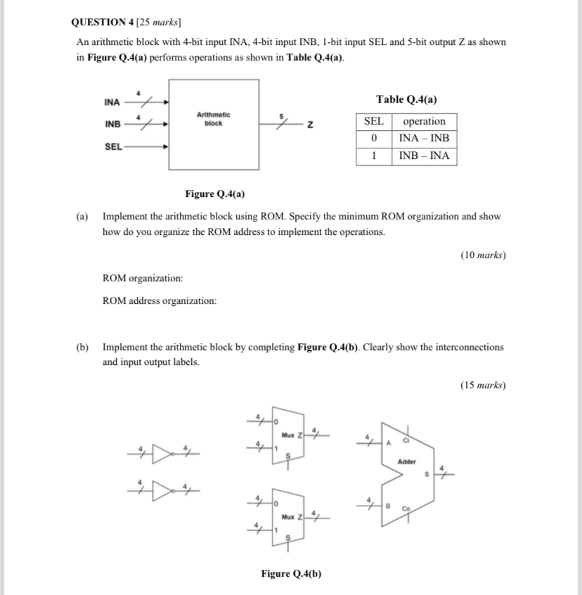 Solved QUESTION 4 [25 ﻿marks]An arithmetic block with 4-bit | Chegg.com
