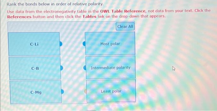 Solved Rank the bonds below in order of relative polarity. | Chegg.com