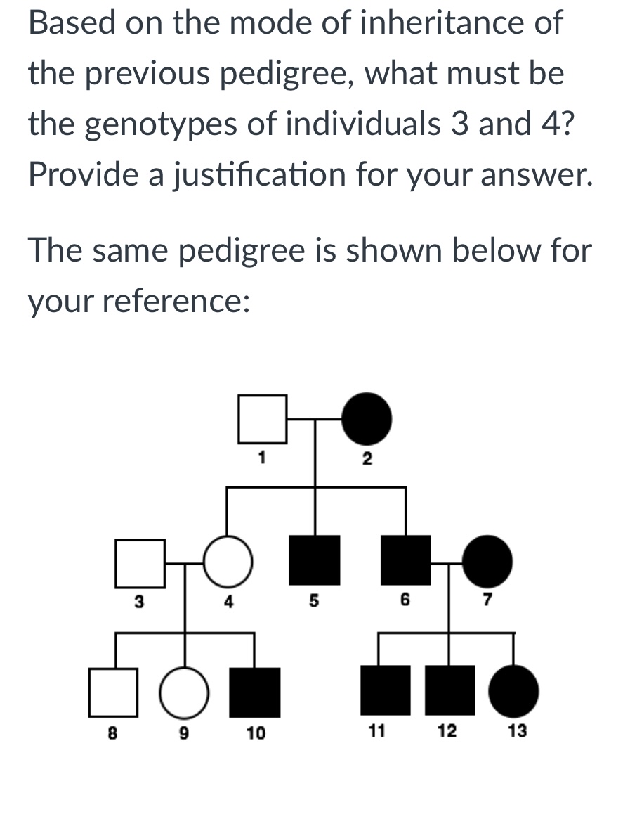 Solved Based on the mode of inheritance of the previous | Chegg.com