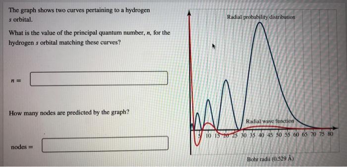 Solved Radial probability distribution The graph shows two | Chegg.com
