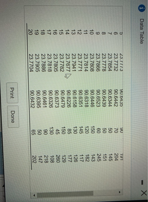 Solved Data Table A magazine reported on a study of the | Chegg.com