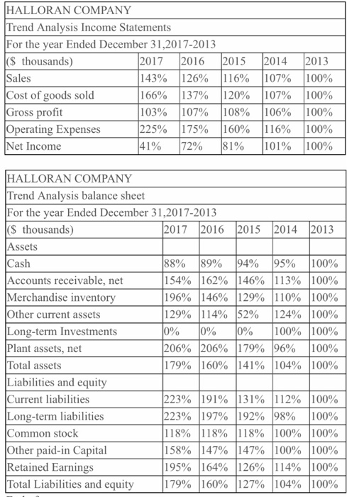 2. Prepare a memo to the CEO of Halloran company | Chegg.com