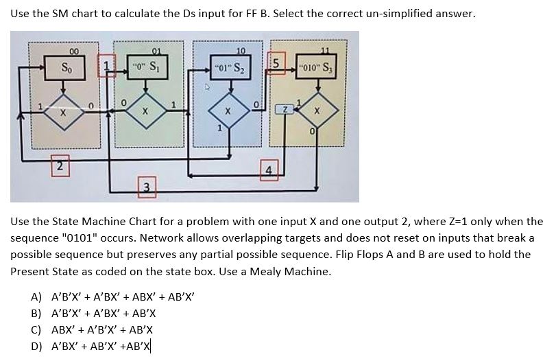 Solved Use the SM chart to calculate the Ds input for FF B. | Chegg.com