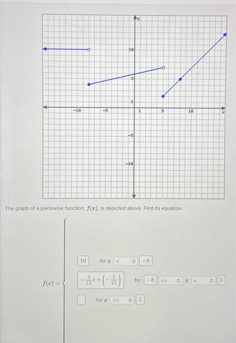 Solved The graph of a piecewise function, f(x), is depicted | Chegg.com