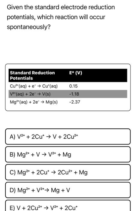 Solved Given the standard electrode reduction potentials, | Chegg.com