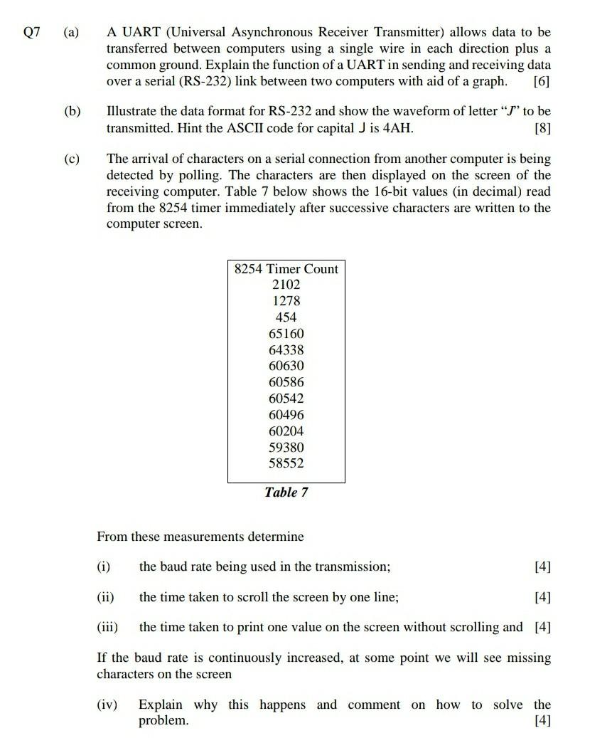 Solved Q7 (a) A UART (Universal Asynchronous Receiver | Chegg.com