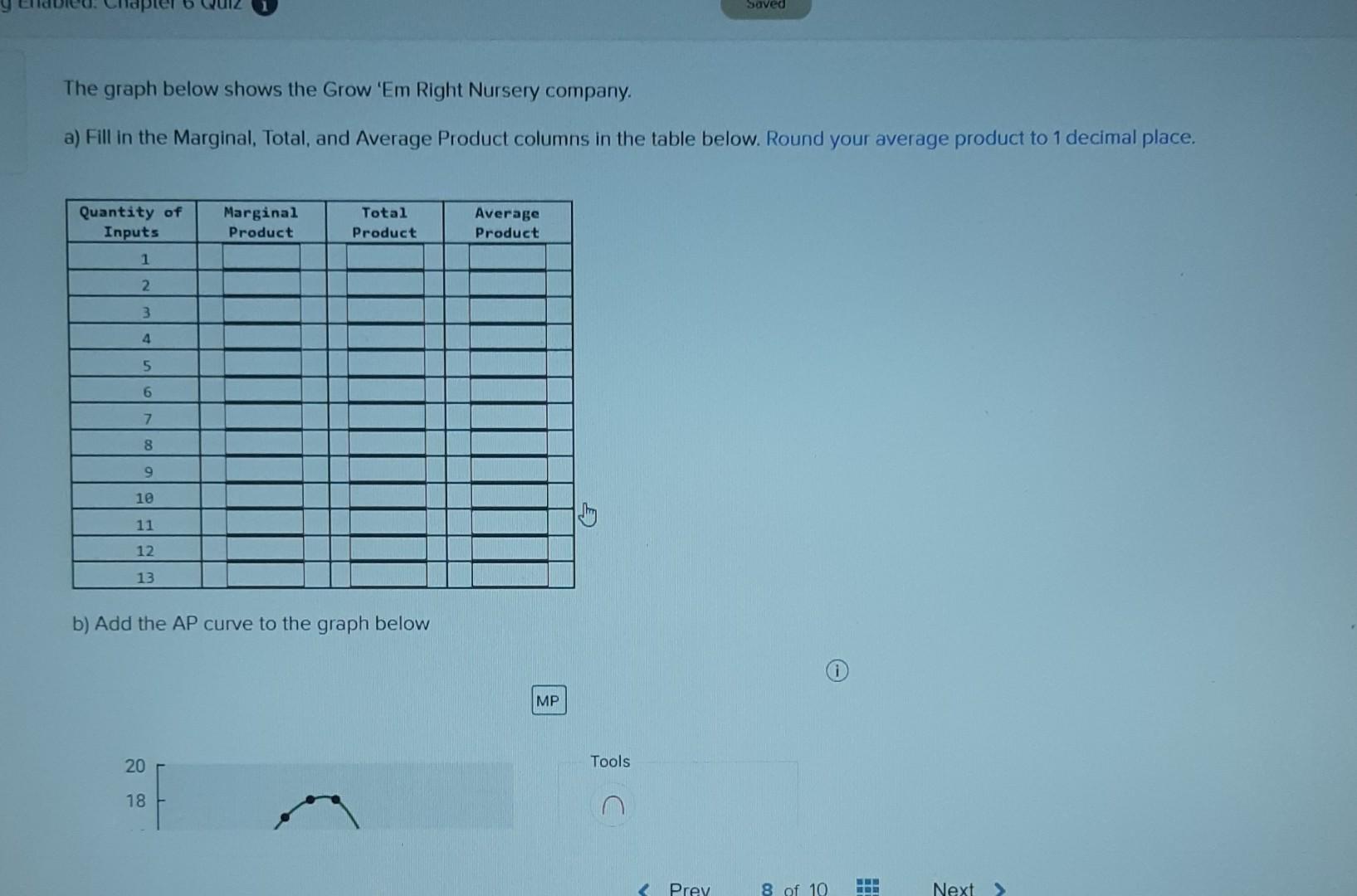 Solved The graph below shows the Grow 'Em Right Nursery | Chegg.com