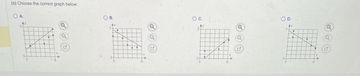 Solved Adata set is given below (a) Draw a scattor diagram. | Chegg.com