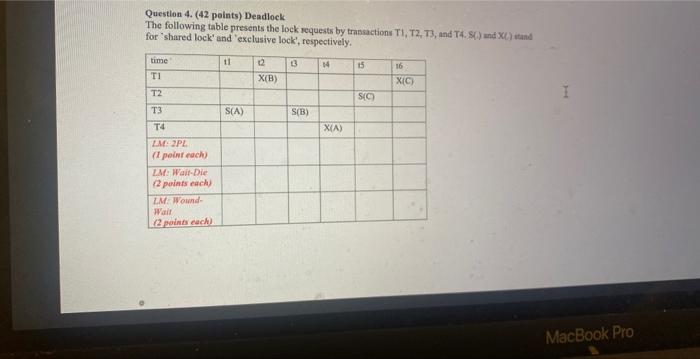 Solved Question 4. (42 points) Deadlock The following table | Chegg.com