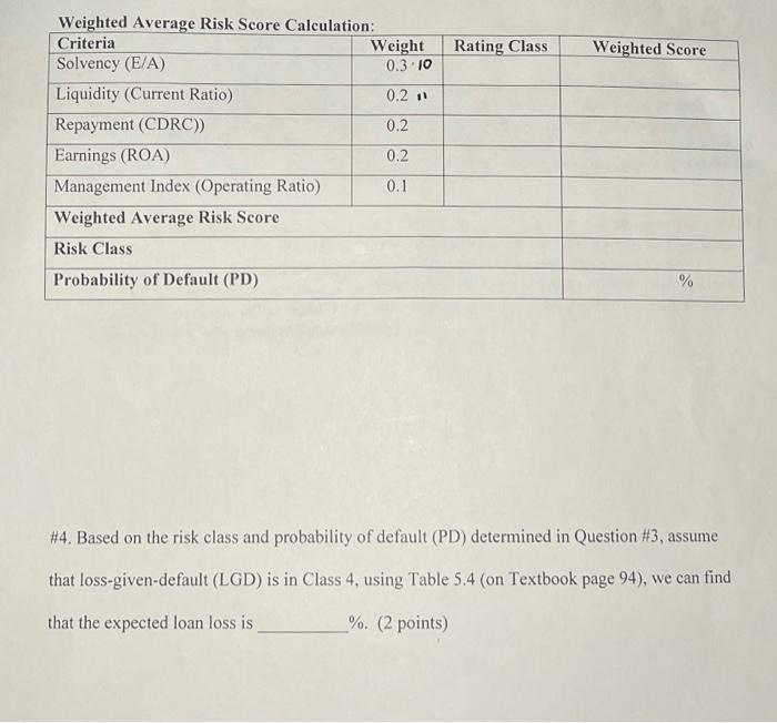 Rating Class Weighted Score Weighted Average Risk | Chegg.com