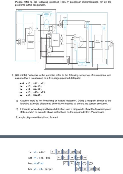 Solved Please refer to the following pipelined RISC-V | Chegg.com
