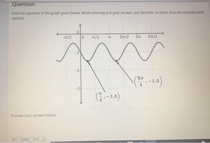 Solved Question Find the equation of the graph given below. | Chegg.com