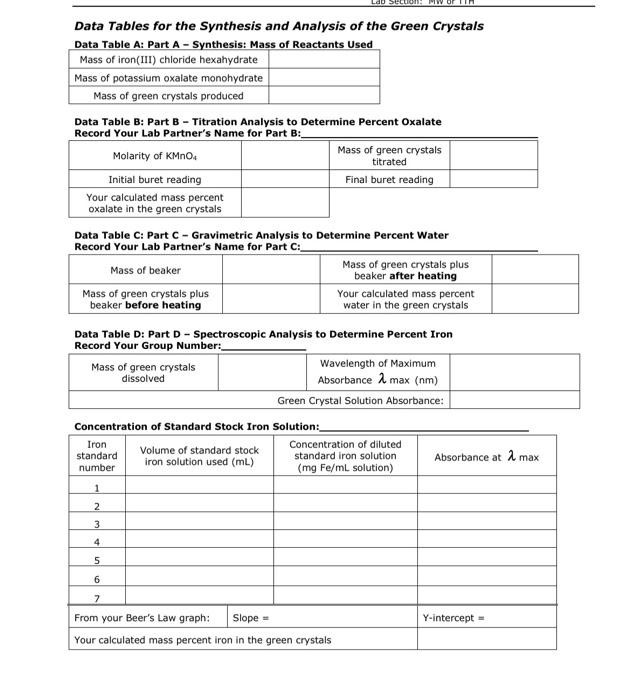 Data Tables for the Synthesis and Analysis of the | Chegg.com