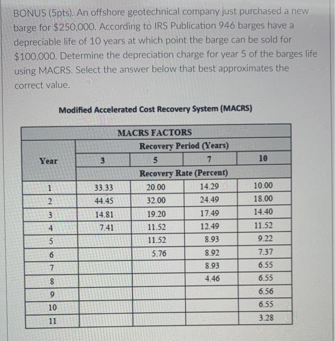 Solved Our company produces wick drains. The fixed costs | Chegg.com