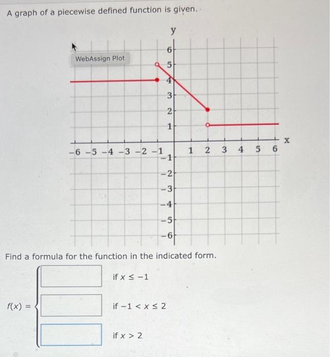 Solved A graph of a piecewise defined function is given. | Chegg.com