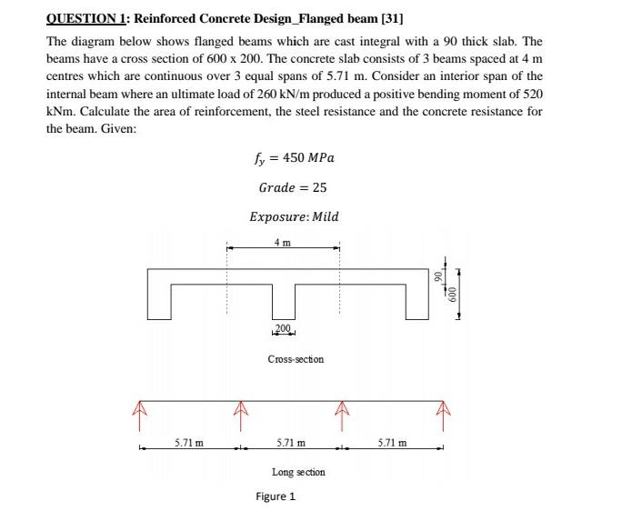 Solved QUESTION 1: Reinforced Concrete Design_Flanged beam | Chegg.com