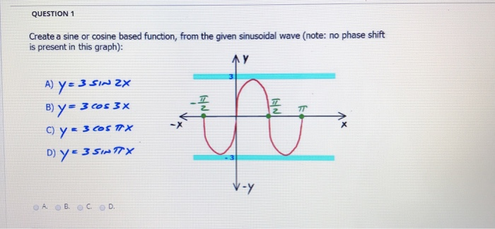 Solved QUESTION 1 Create a sine or cosine based function, | Chegg.com