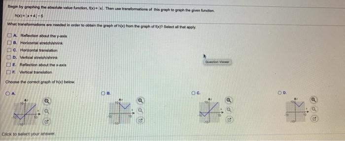 Solved Begin by graphing the absolute value function - Ix. | Chegg.com