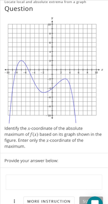 Solved Locate local and absolute extrema from a graph | Chegg.com