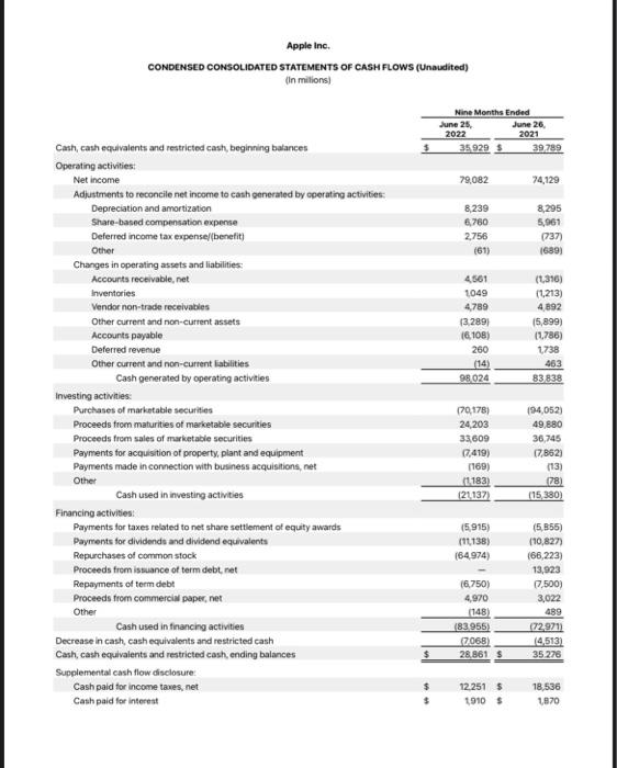 Solved Please use Apple's financial statements of 2022 to | Chegg.com Solved Please use Apple's financial statements of 2022 to | Chegg.com