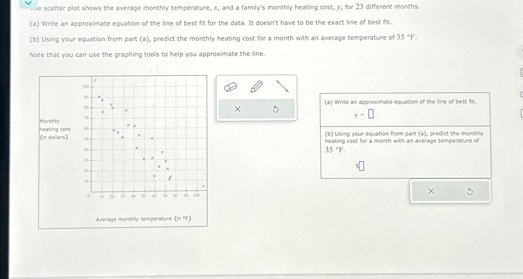 Solved .ie scatter plot shows the average monthly | Chegg.com