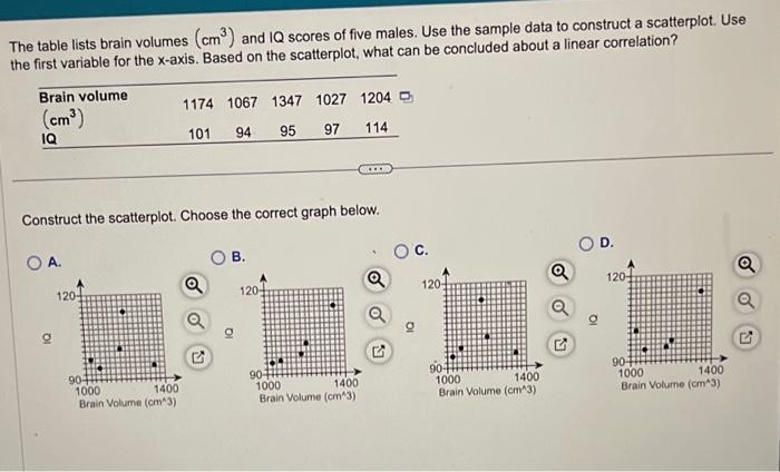 Solved The table lists brain volumes (cm3) and IQ scores of | Chegg.com