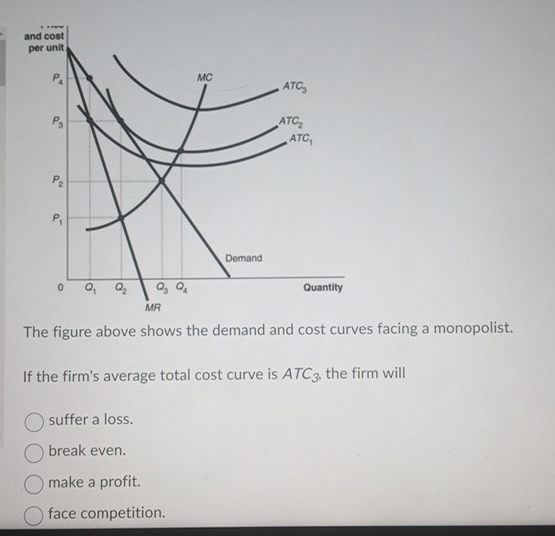 Solved The figure above shows the demand and cost curves | Chegg.com