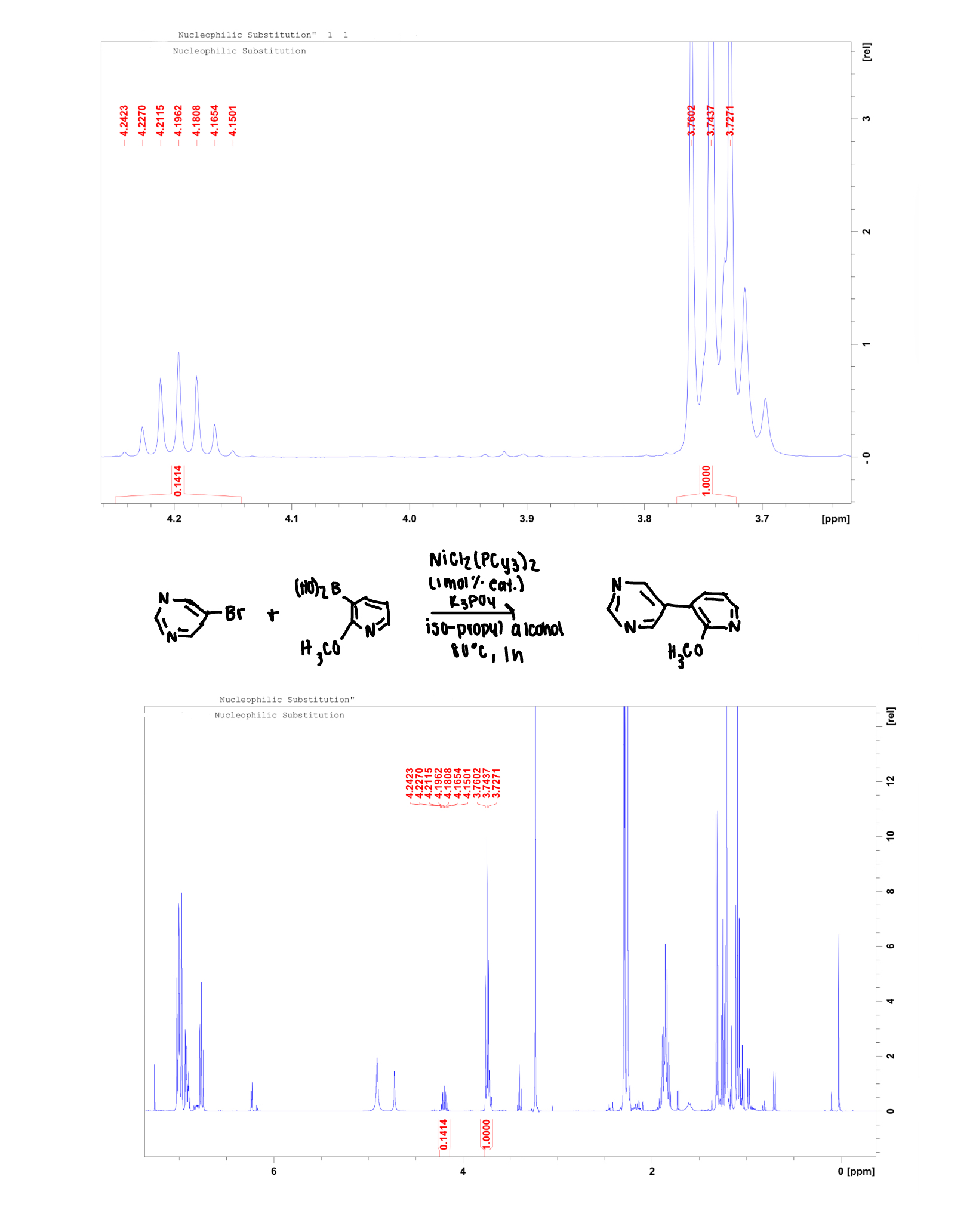 Solved Analyze the HNMR by constructing a table of NMR peaks | Chegg.com