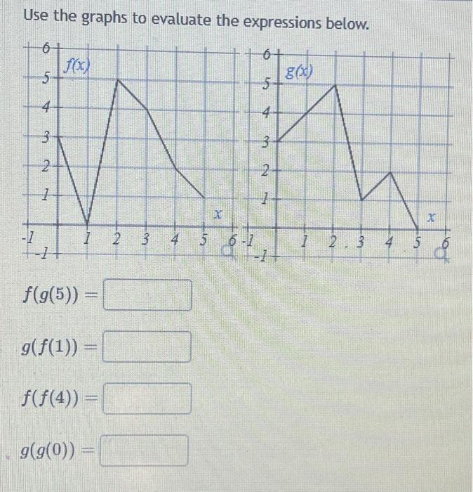 Solved Use the graphs to evaluate the expressions below. | Chegg.com