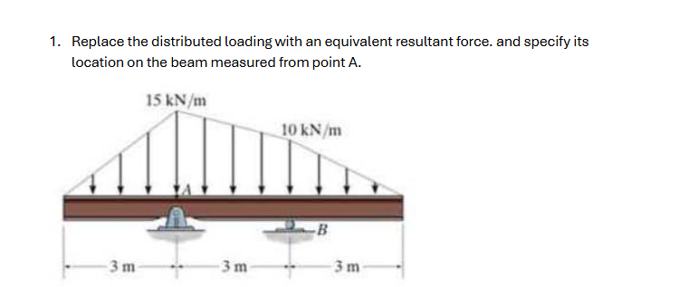 Solved 1. ﻿Replace the distributed loading with an | Chegg.com