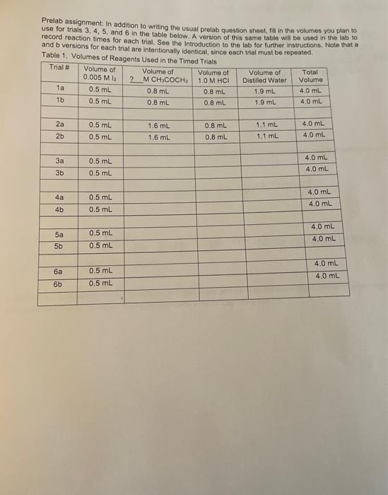 Prelab assignment: In addition to writing the usual | Chegg.com