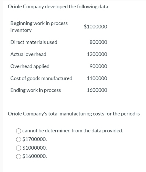 Solved Oriole Company developed the following | Chegg.com