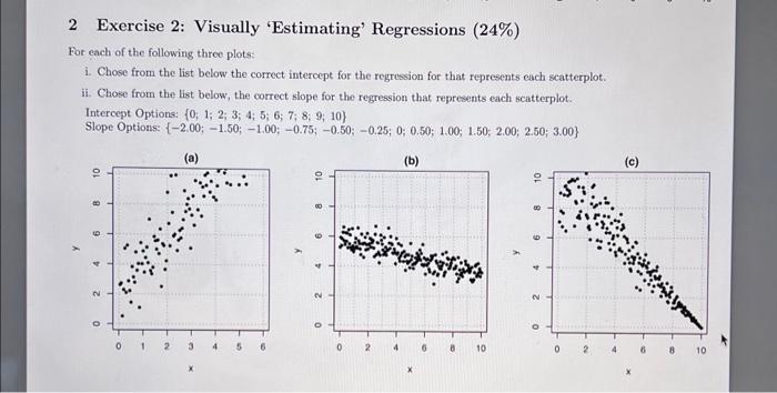 Solved 2 Exercise 2: Visually 'Estimating' Regressions | Chegg.com