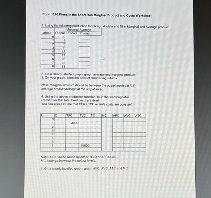 Solved 1. Using the following production function, calculate | Chegg.com