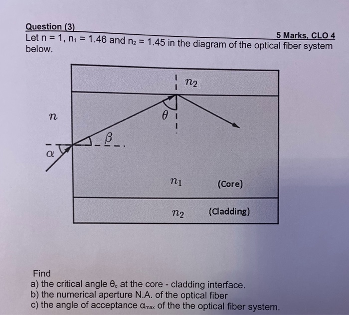 Solved Question (3) Let n = 1, n1 = 1.46 and n2 = 1.45 in | Chegg.com