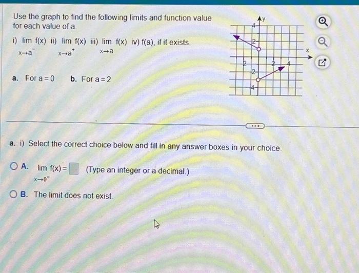 Solved Use the graph to find the following limits and | Chegg.com