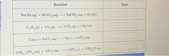 Solved \begin{tabular}{|c|c|} \hline Reaction & Type \\ | Chegg.com