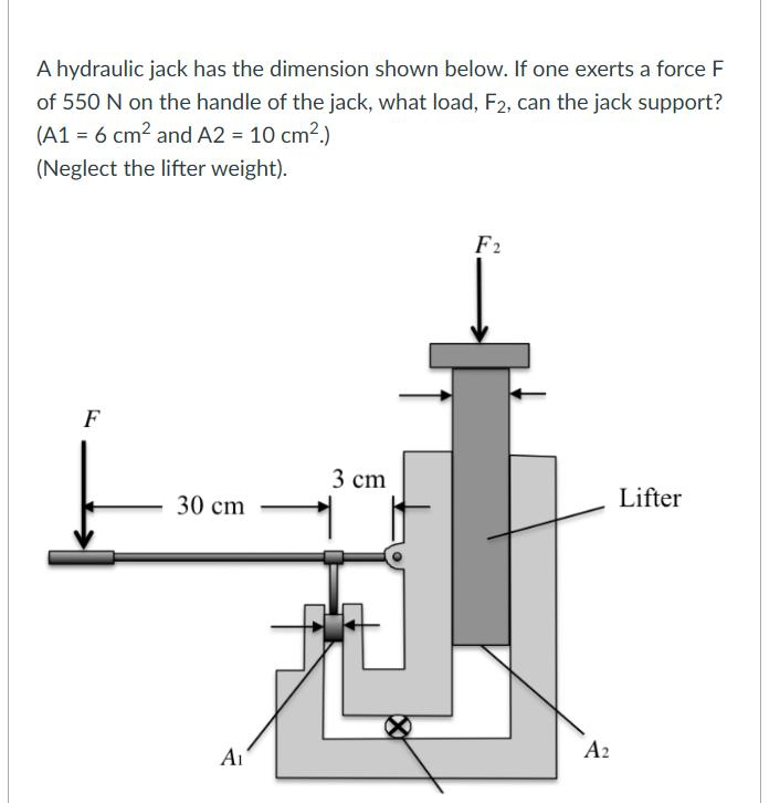 Solved A hydraulic jack has the dimension shown below. If | Chegg.com